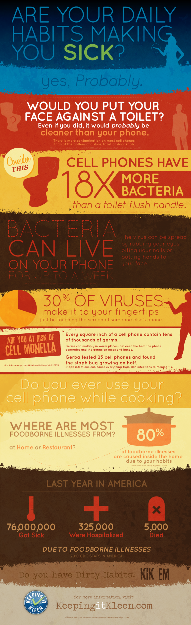 Food Safety Facts Infographic | keeping it kleen